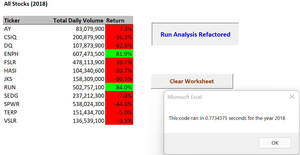 GitHub - Mabspro/stocks-analysis