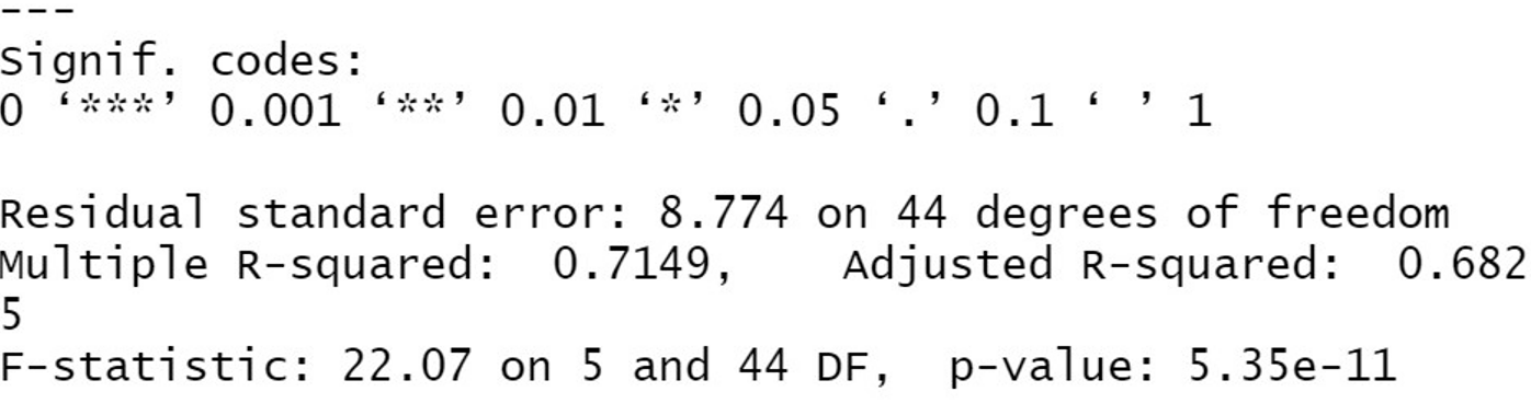 GitHub - Mabspro/MechaCar_Statistical_Analysis