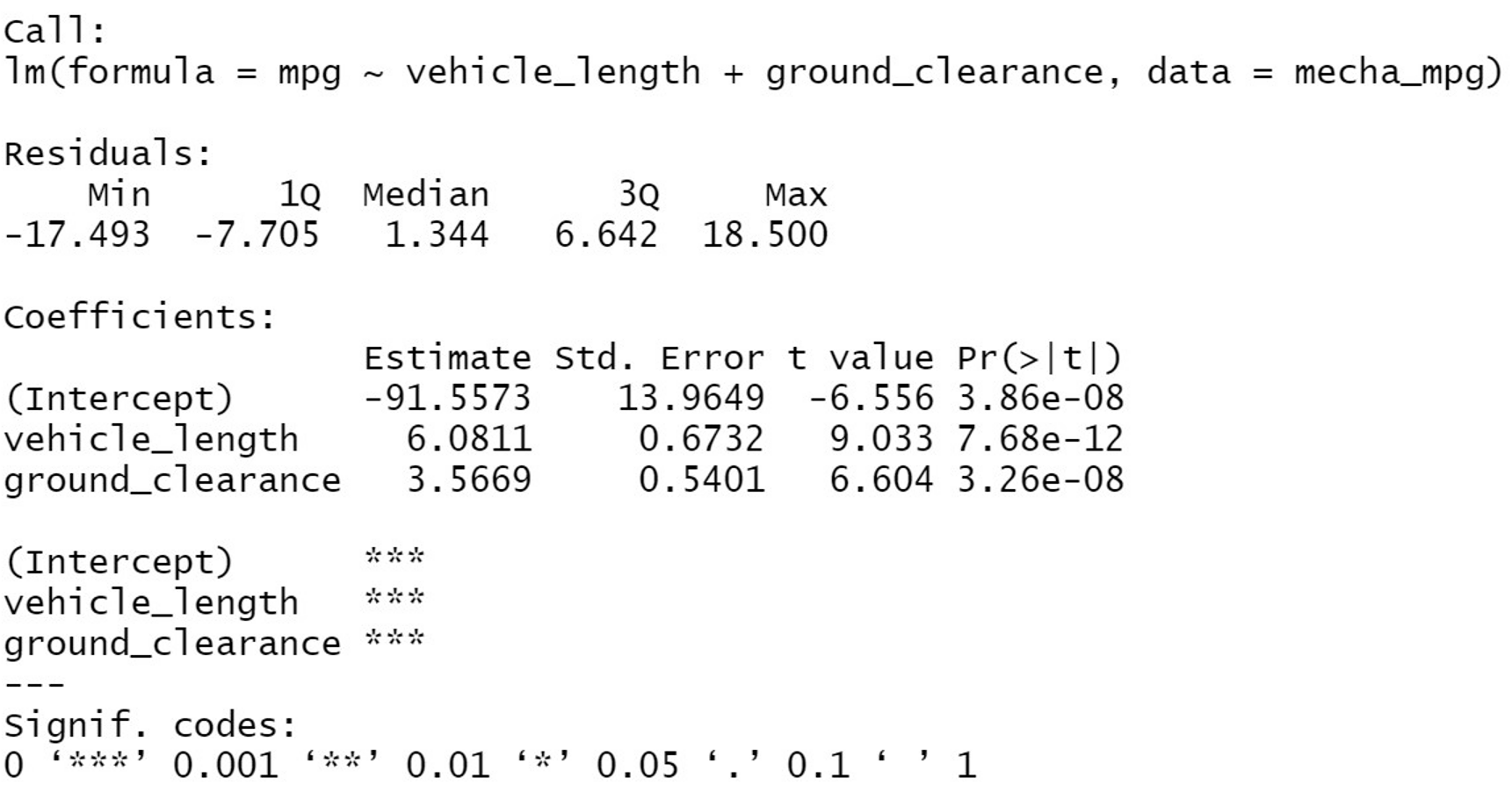 GitHub - Mabspro/MechaCar_Statistical_Analysis
