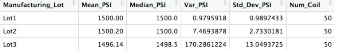 GitHub - Mabspro/MechaCar_Statistical_Analysis