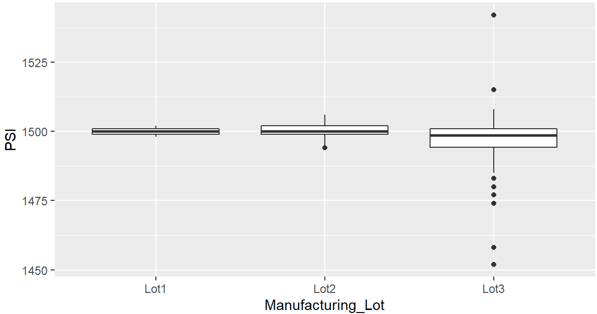 GitHub - Mabspro/MechaCar_Statistical_Analysis