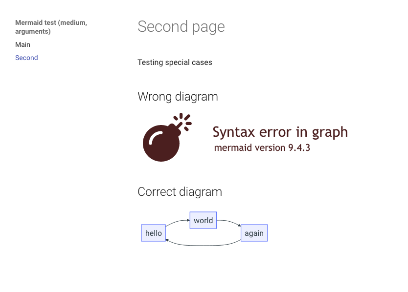 Superfences custom fence function does not seem to work · Issue #77 · fralau/mkdocs-mermaid2 ...