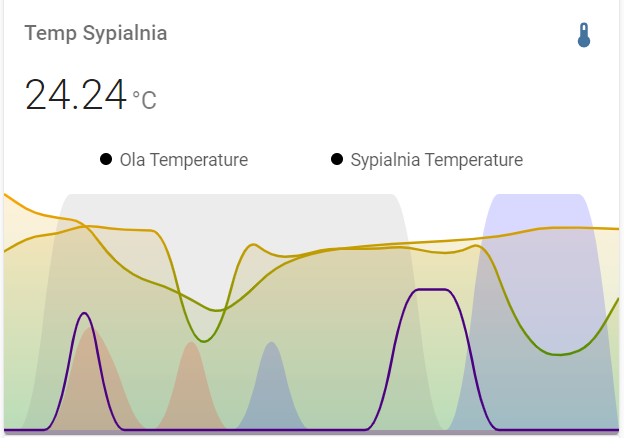 Strange behavior of color_thresholds · Issue #478 · kalkih/mini-graph ...