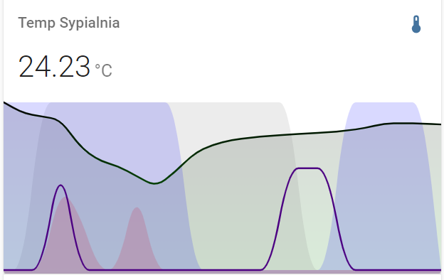 Strange behavior of color_thresholds · Issue #478 · kalkih/mini-graph ...