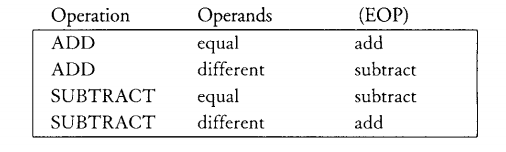 GitHub - MohamedTawfik74/FloatingPointUnit: This repository contains ...