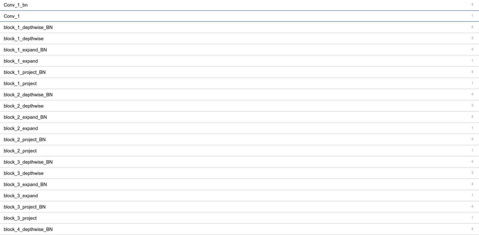 Visualizing Specific Layers Tensorboard Callback · Issue 3207 · Tensorflowtensorboard · Github 