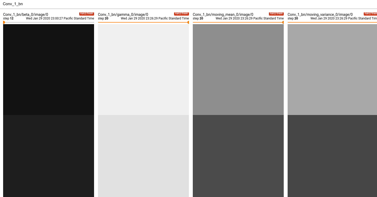 Visualizing Specific Layers Tensorboard Callback · Issue 3207 · Tensorflow Tensorboard · Github