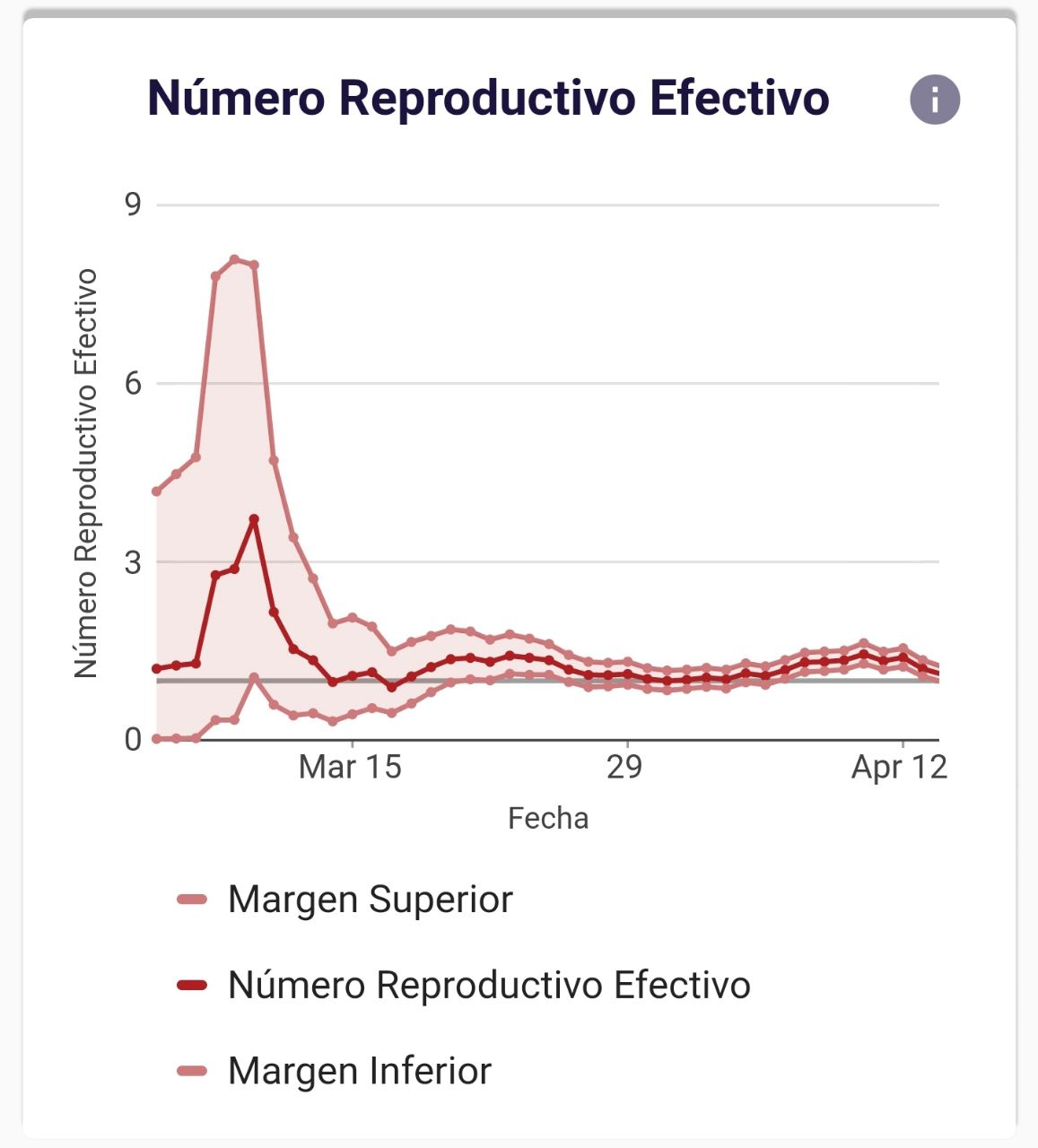 How to use variation in charts? · Issue #597 · google/charts · GitHub