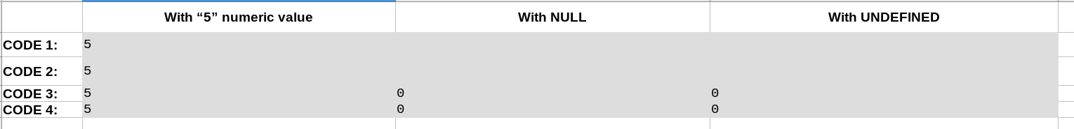 [Bug Report]: formatN should not output "0" when no input is provided · Issue #95 · carboneio ...