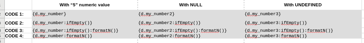 [Bug Report]: formatN should not output "0" when no input is provided · Issue #95 · carboneio ...
