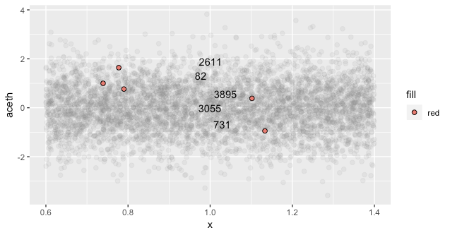 ggrepel with jitter plot · Issue #123 · slowkow/ggrepel · GitHub