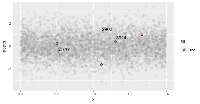 ggrepel with jitter plot · Issue #123 · slowkow/ggrepel · GitHub