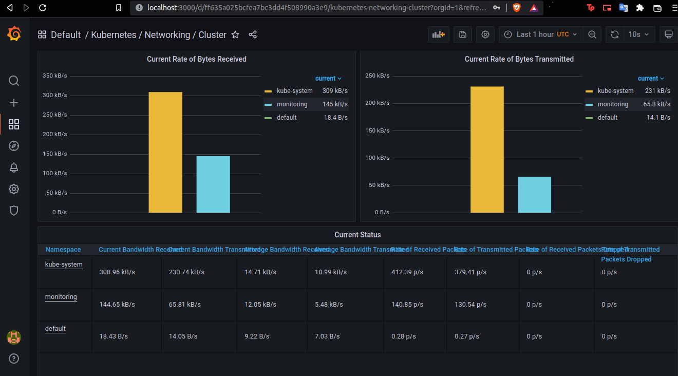 GitHub - 201700670/Taller_Kubernetes_GrafanaPrometheus