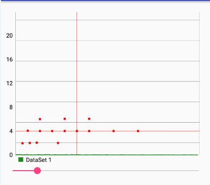 Can't display draw value on line graph without zoom. Can display the ...