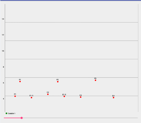 Can't display draw value on line graph without zoom. Can display the text is visible without ...