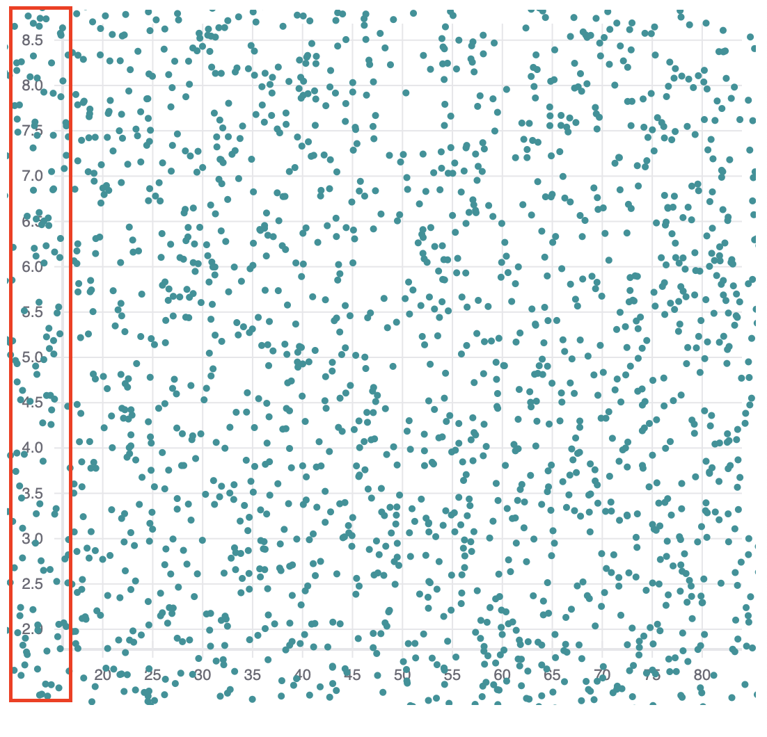 Highlight Causing Data Points To Be Outside Of Axis · Issue 1372 · Uber React Vis · Github