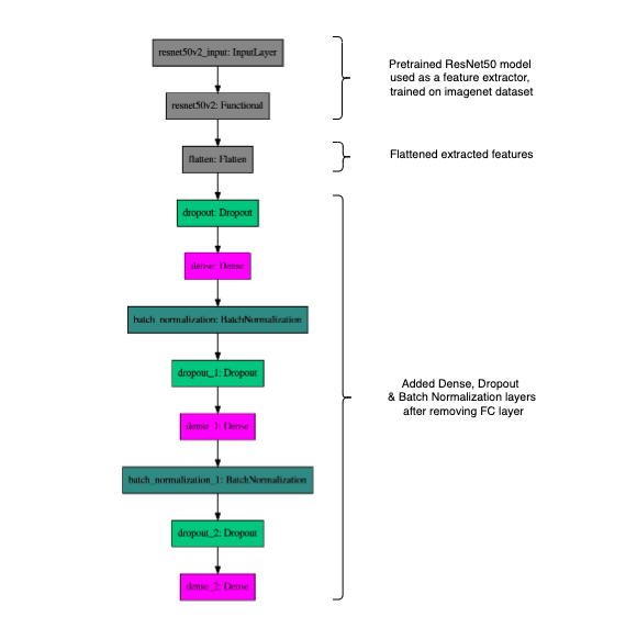 skin-cancer-detection-app/Models/cancer-model/model-description.md at ...