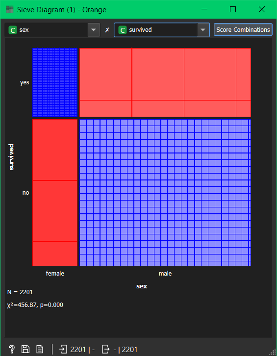 Update the latest documentation · Issue #6177 · biolab/orange3 · GitHub