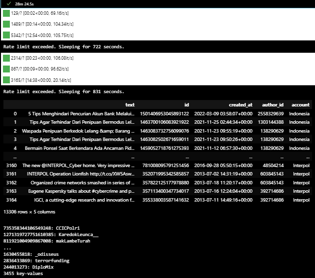 Using `backoff.on_exception` decorator to solve #1606 by ranggakd · Pull Request #2073 · tweepy ...