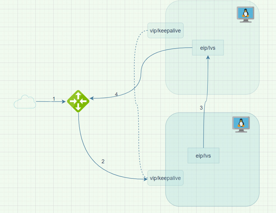 Feat: support non-bgp switch · Issue #79 · openelb/openelb · GitHub