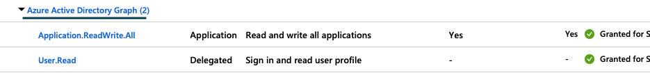 graphrbac.ApplicationsClient#Create: Failure responding to request: StatusCode=403 · Issue #131 ...
