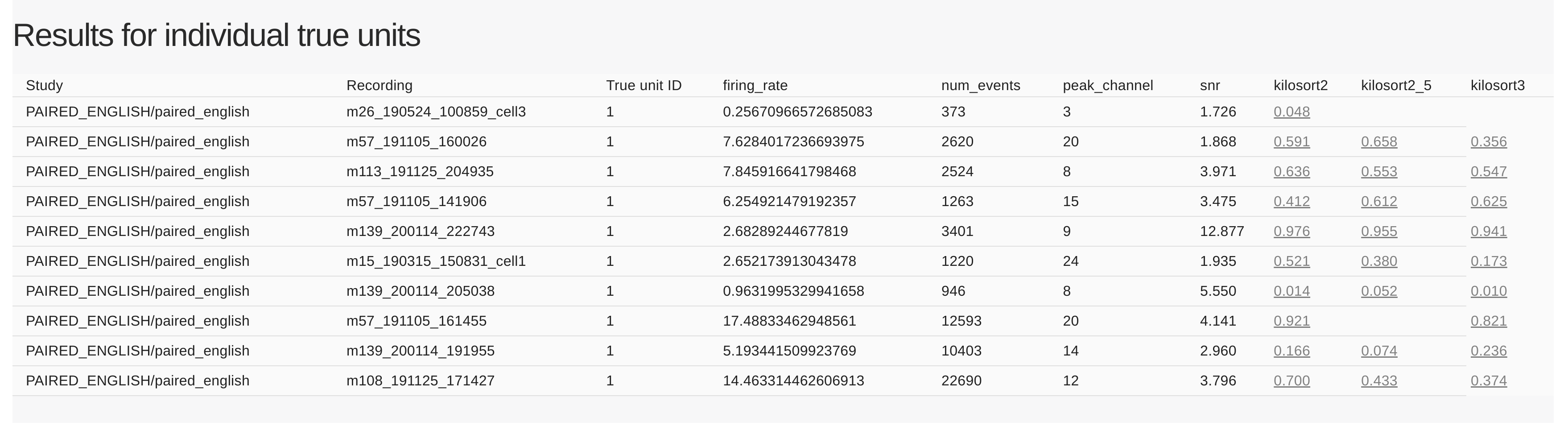 snr comparison between SI method and old SF method · Issue #2 · scratchrealm/spikeforest ...