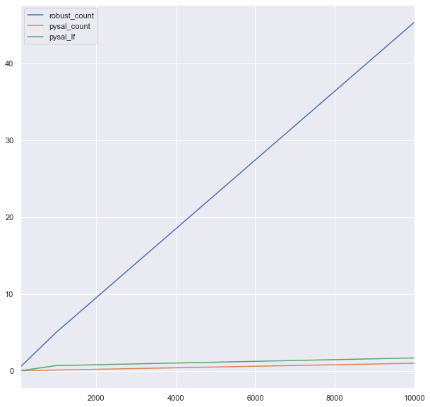 Topological colouring · Issue #1165 · geopandas/geopandas · GitHub