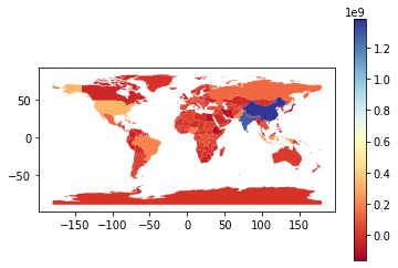 BUG: GeoDataFrame.plot() does not pick negative values · Issue #1341 · geopandas/geopandas · GitHub