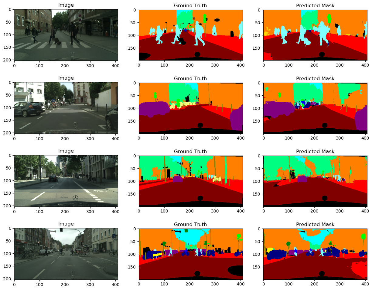 GitHub - SimonF24/Cityscapes: A comparison of image segmentation model architectures