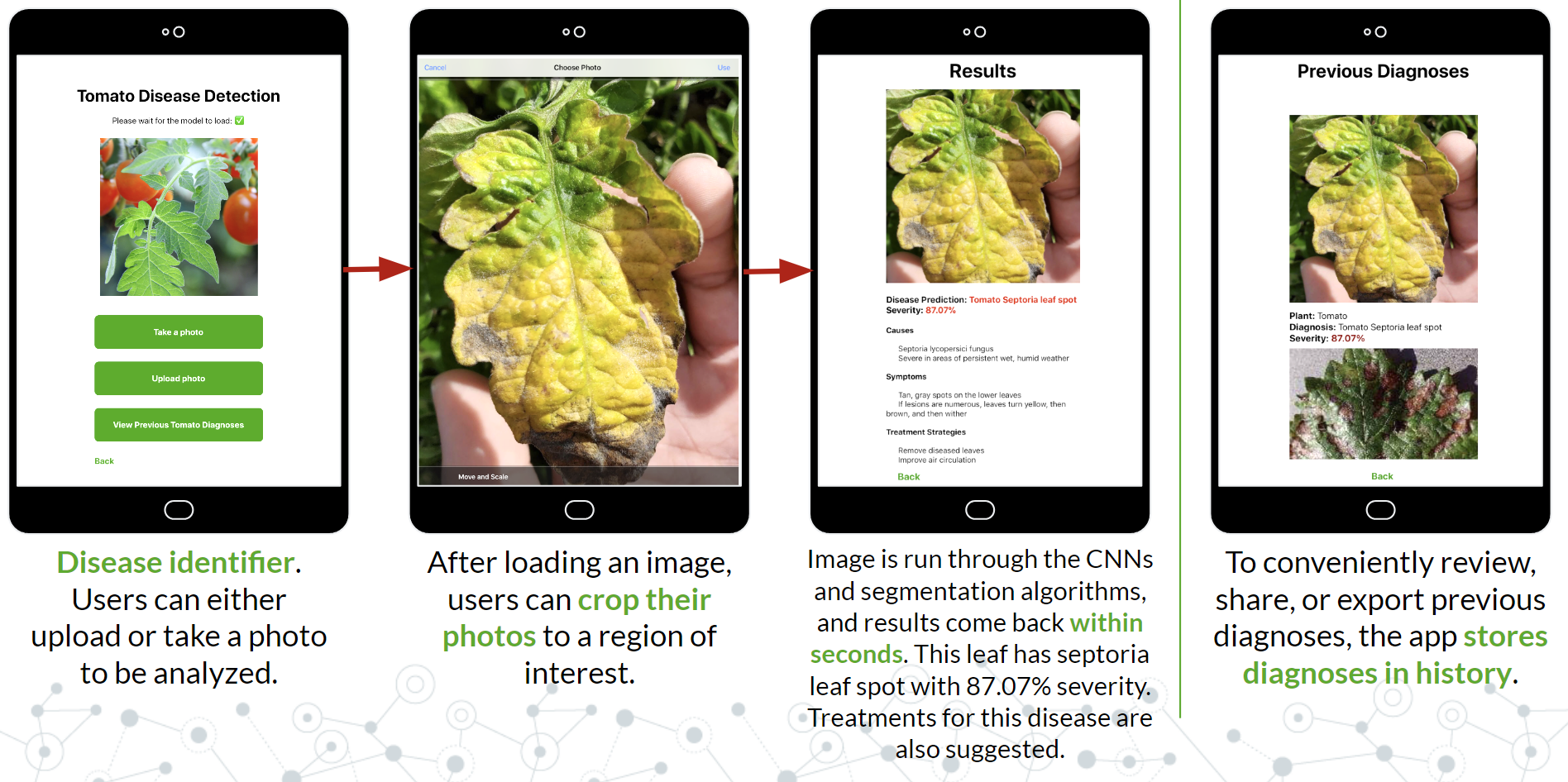 GitHub - MT-GoCode/ML-Computer-Vision-Demeter-Mobile-App: Winner of 2021 Congressional App ...