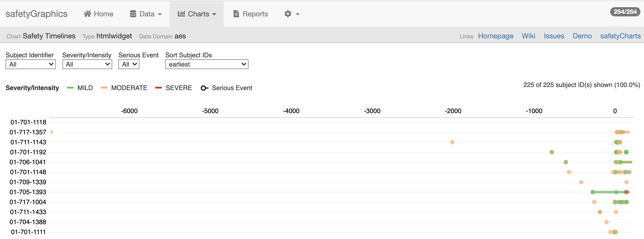 Add links to documentation in chart config files · Issue #533 · SafetyGraphics/safetyGraphics ...