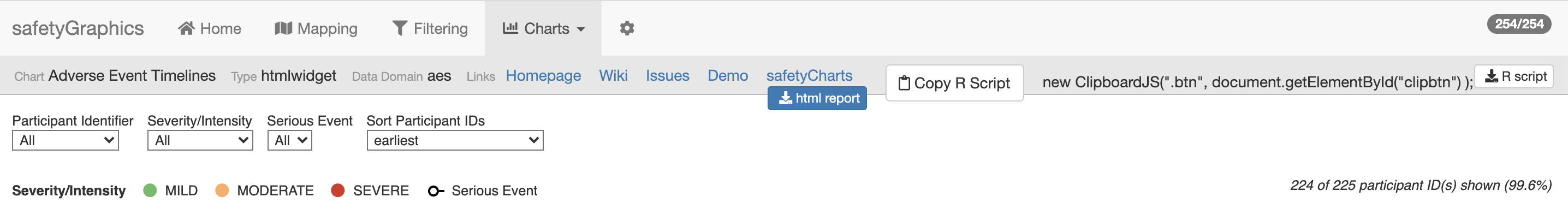 Add option to copy chart code to clipboard · Issue #597 · SafetyGraphics/safetyGraphics · GitHub