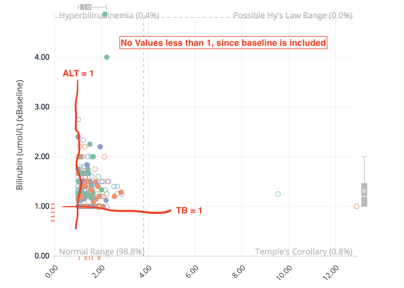 Only show non-baseline values when plotting max values for mDish · Issue #68 · SafetyGraphics ...