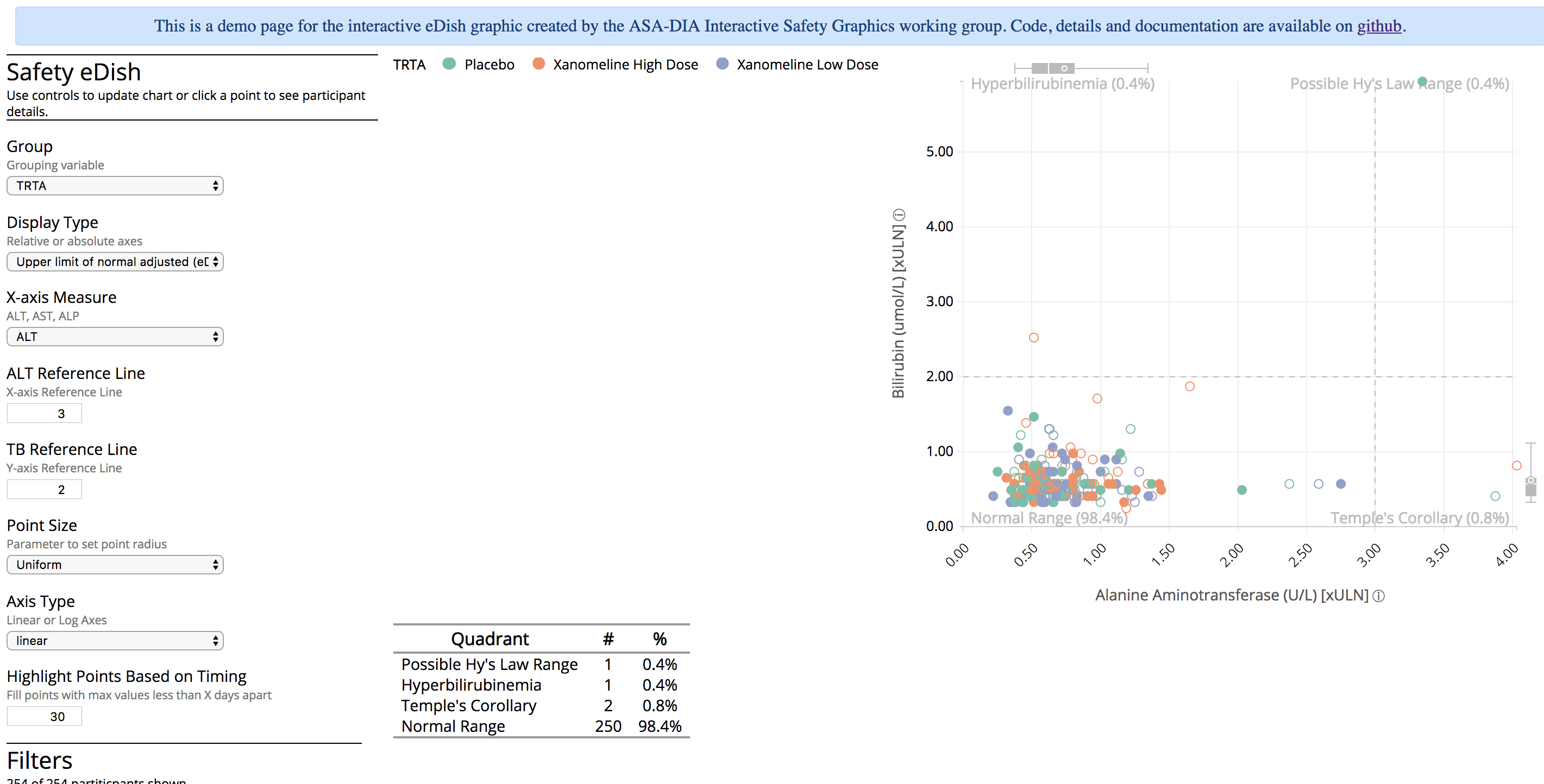 Messy Layout on example page · Issue #135 · SafetyGraphics/hep-explorer · GitHub