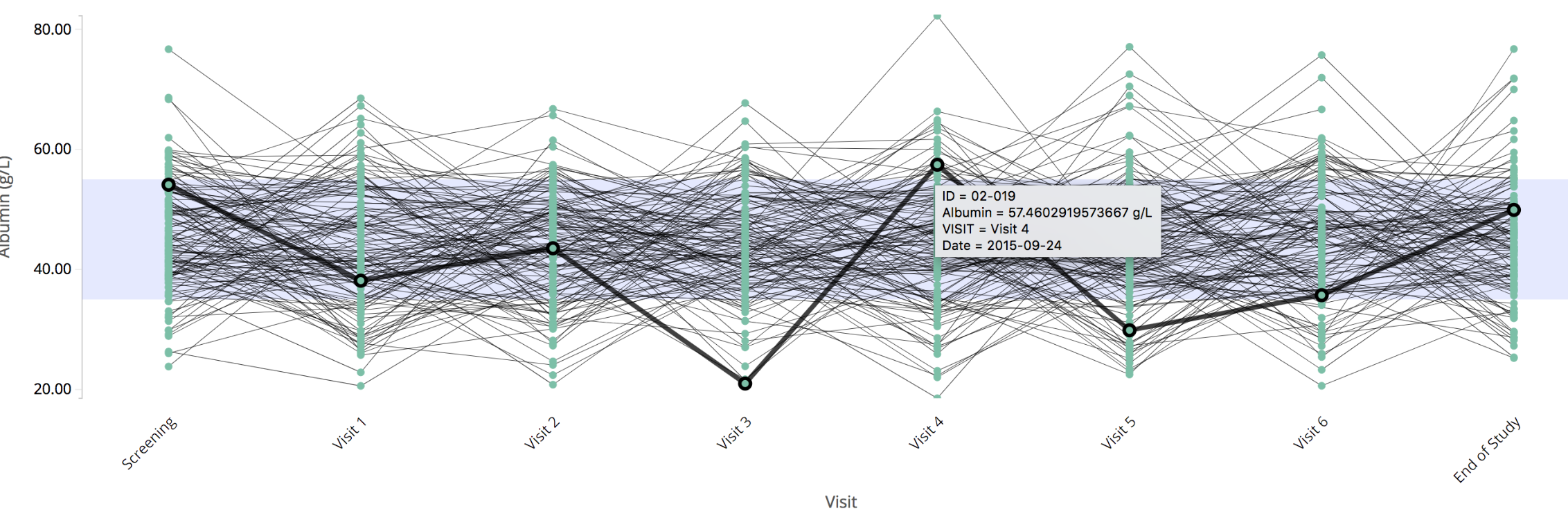 Add support for custom tooltips · Issue #109 · RhoInc/safety-outlier-explorer · GitHub