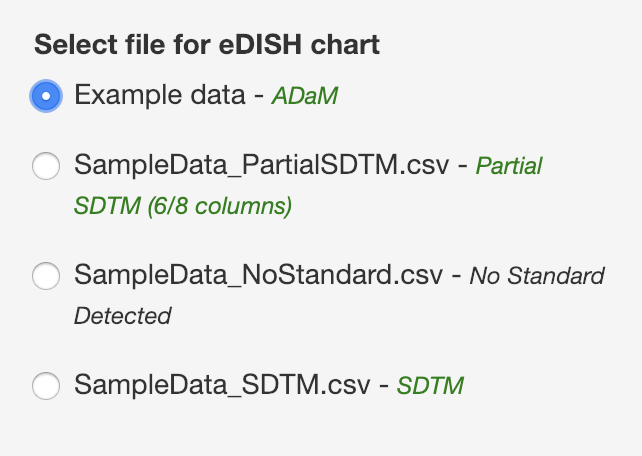 Create Vingette · Issue #105 · SafetyGraphics/safetyGraphics · GitHub
