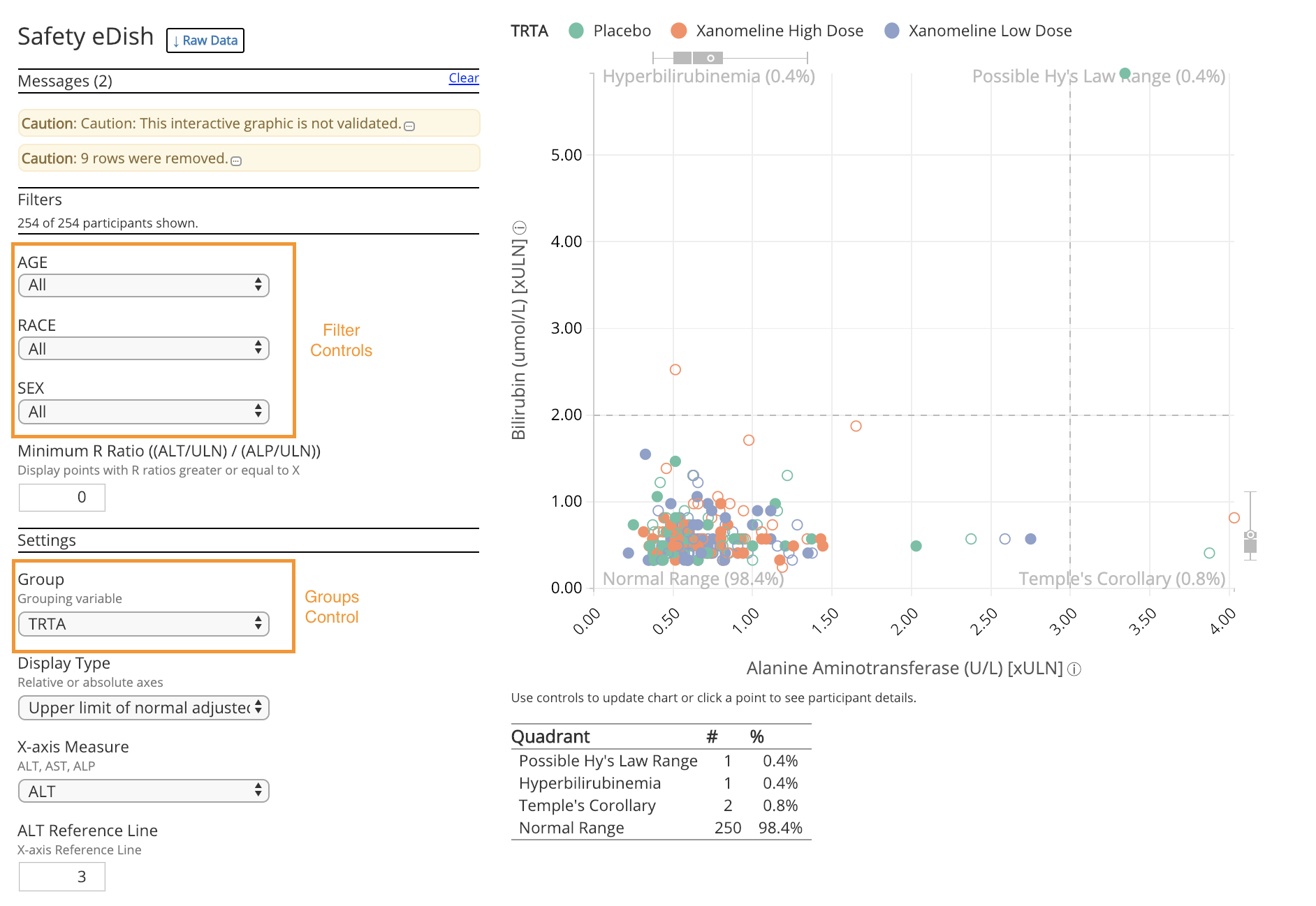 Create Vingette · Issue #105 · SafetyGraphics/safetyGraphics · GitHub