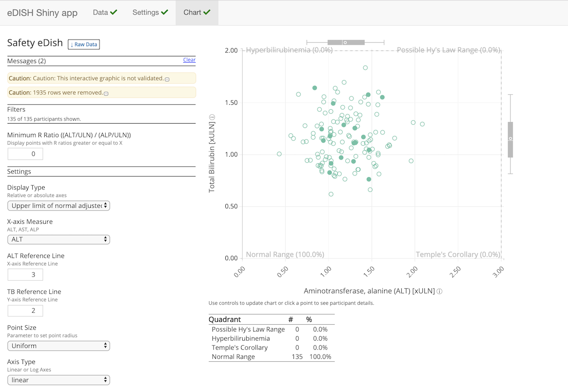 Create Vingette · Issue #105 · SafetyGraphics/safetyGraphics · GitHub