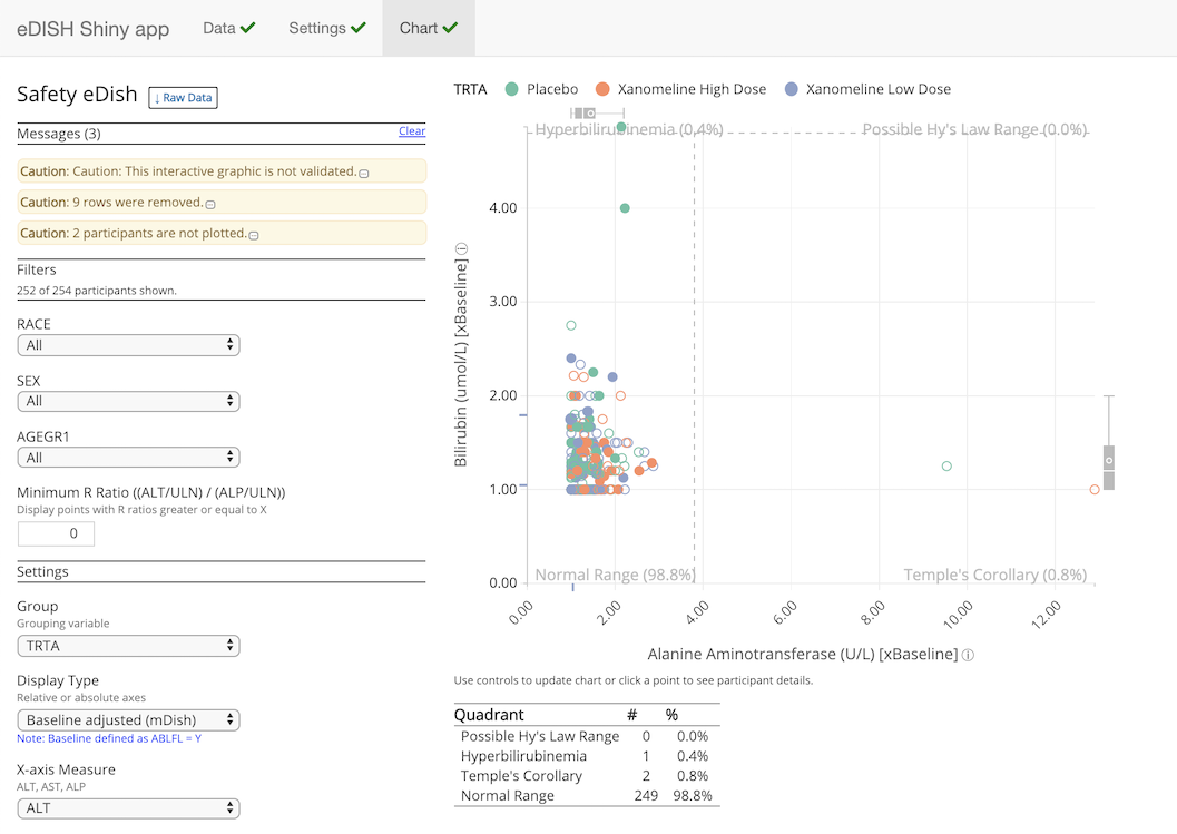 Create Vingette · Issue #105 · SafetyGraphics/safetyGraphics · GitHub
