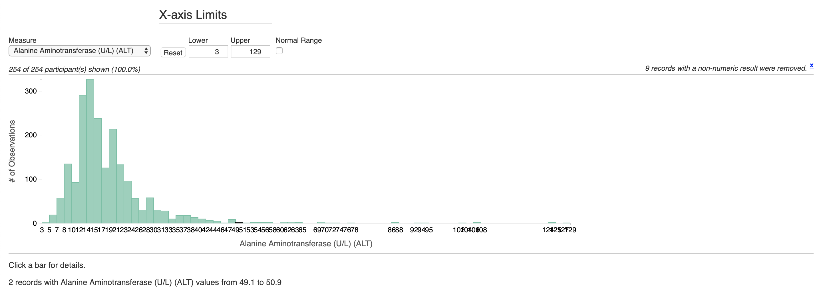 Avoid overlapping boundary annotations. · Issue #123 · RhoInc/safety-histogram · GitHub