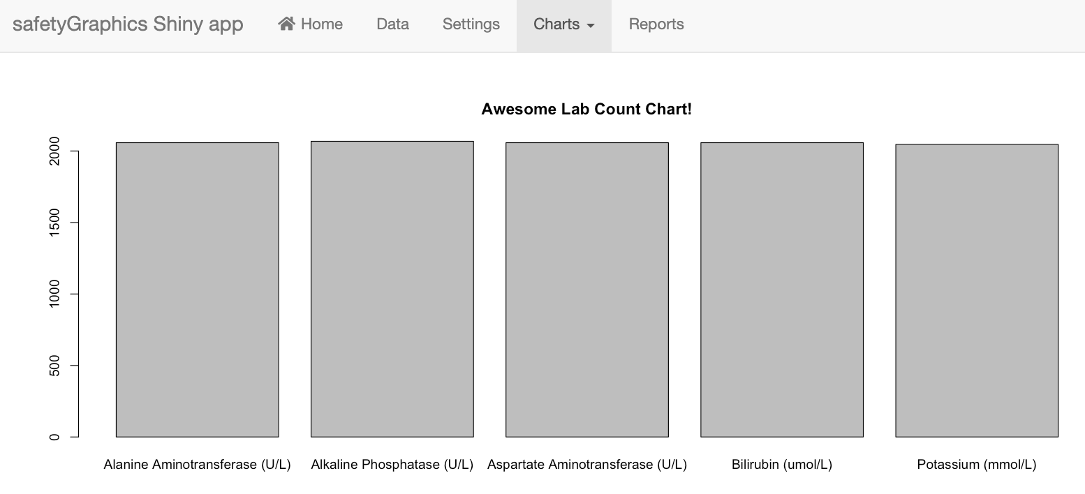 create Vignette about custom charts · Issue #309 · SafetyGraphics/safetyGraphics · GitHub