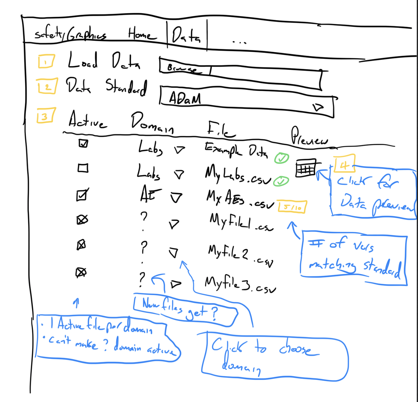 Add support for multiple data domains · Issue #371 · SafetyGraphics/safetyGraphics · GitHub