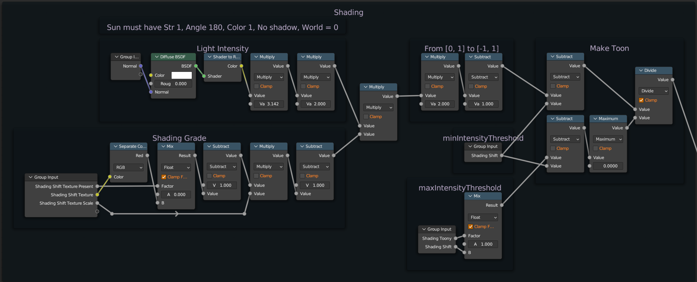 Status of the Blender shader node group? · Issue #314 · saturday06/VRM-Addon-for-Blender · GitHub