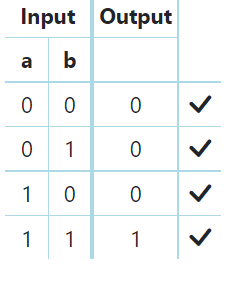 GitHub - Anh-tp-do/NandGame: A verilog version for Nandgame's solutions