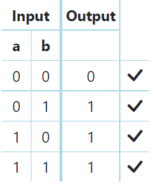 GitHub - Anh-tp-do/NandGame: A verilog version for Nandgame's solutions