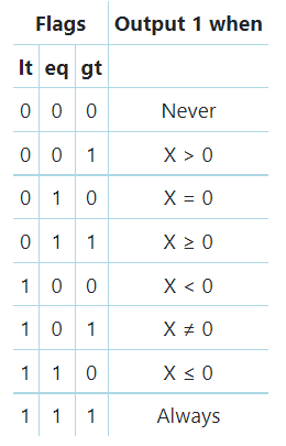 GitHub - Anh-tp-do/NandGame: A verilog version for Nandgame's solutions