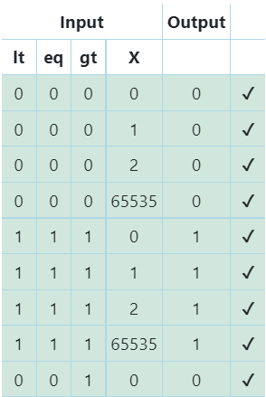 GitHub - Anh-tp-do/NandGame: A verilog version for Nandgame's solutions