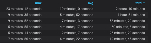 Add Clock format · Issue #13635 · grafana/grafana · GitHub