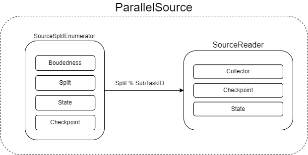 [Feature][Core] SeaTunnel Source API · Issue #1701 · apache/seatunnel · GitHub