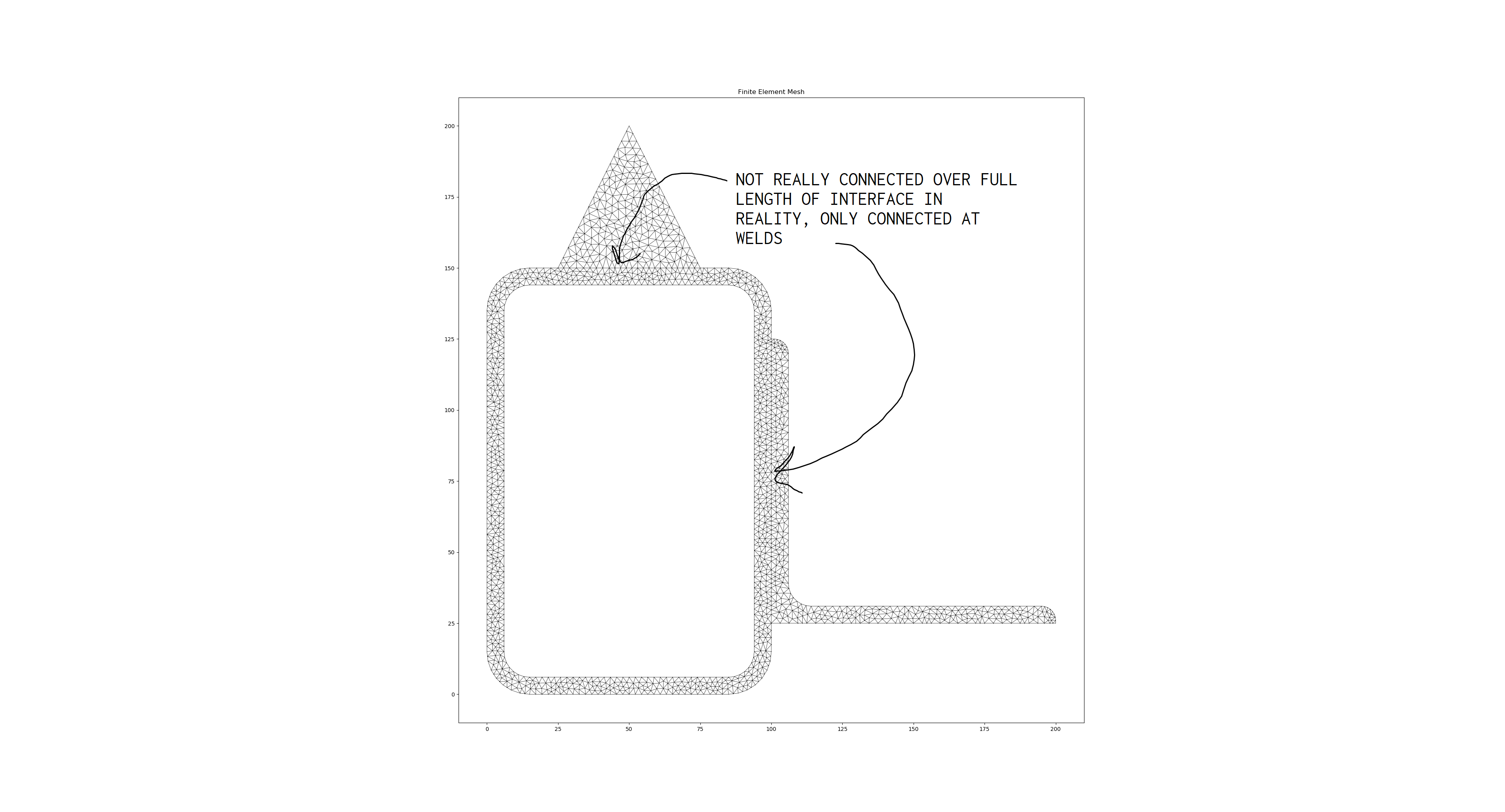 Mesh generation with overlapping geometries · Issue #10 ...